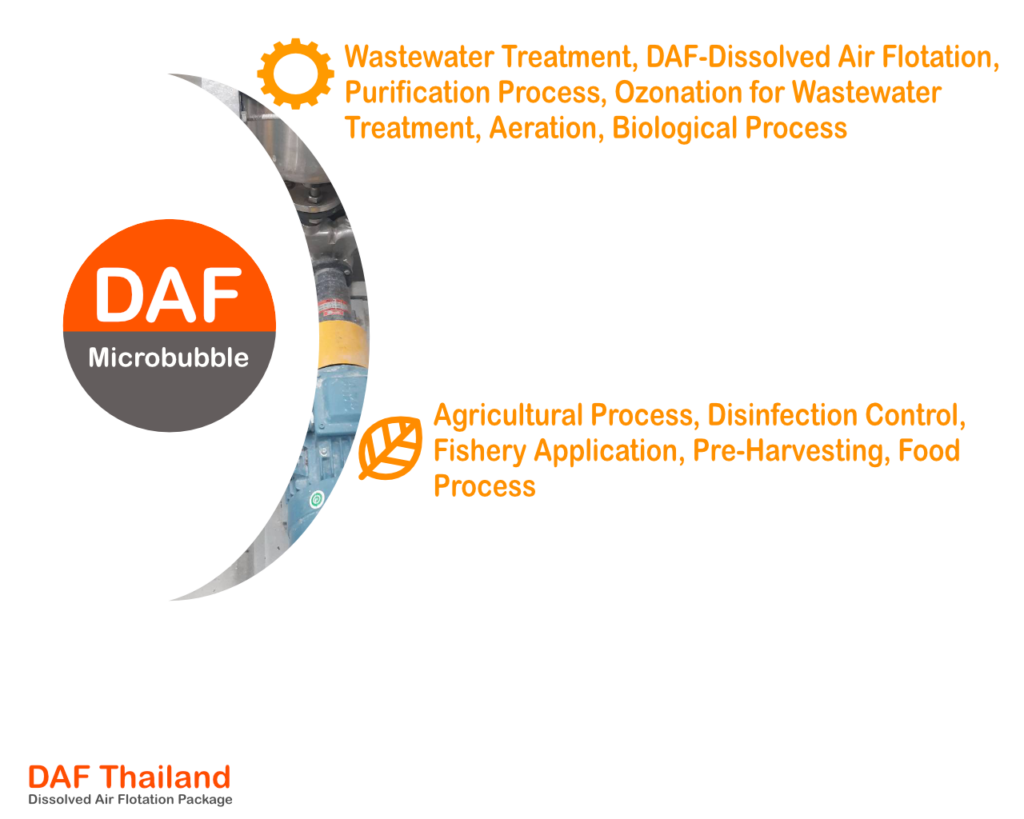 Microbubble Applications - DAF Thailand