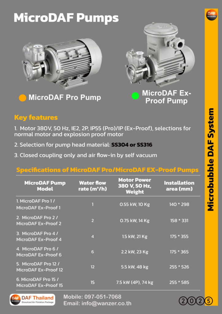 MicroDAF Pump - DAF Thailand